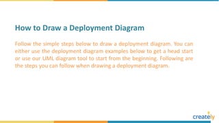 Deployment Diagram Example Templates | PPTX