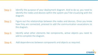 Deployment Diagram Example Templates | PPTX