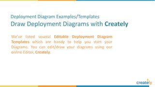 Deployment Diagram Example Templates | PPTX