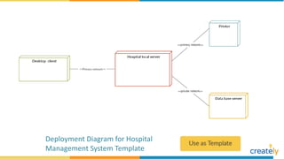 Deployment Diagram Example Templates | PPTX