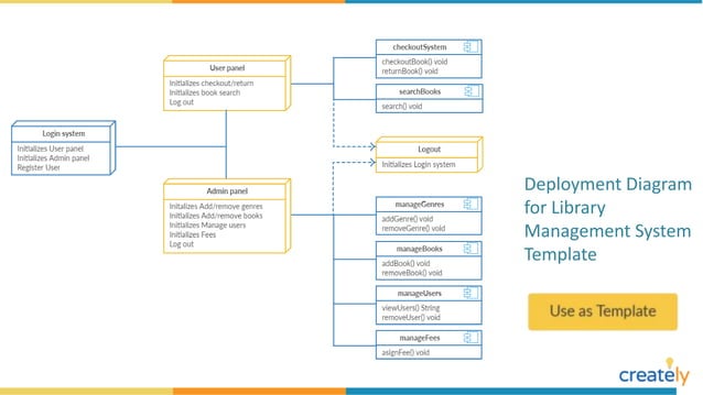 Deployment Diagram Example Templates Pptx Computer Networking Computing