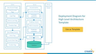 Deployment Diagram Example Templates | PPTX