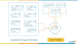 Deployment Diagram Example Templates | PPTX