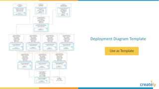 Deployment Diagram Example Templates | PPTX