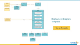 Deployment Diagram Example Templates | PPTX
