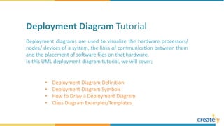 Deployment Diagram Example Templates | PPTX
