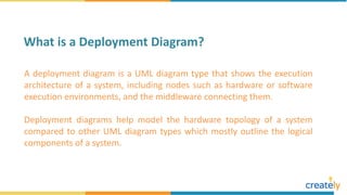 Deployment Diagram Example Templates | PPTX