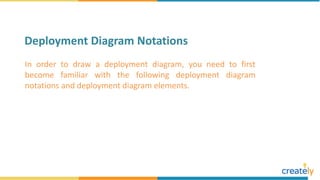Deployment Diagram Example Templates | PPTX