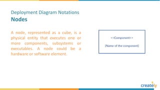 Deployment Diagram Example Templates | PPTX