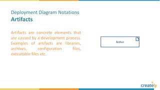 Deployment Diagram Example Templates | PPTX