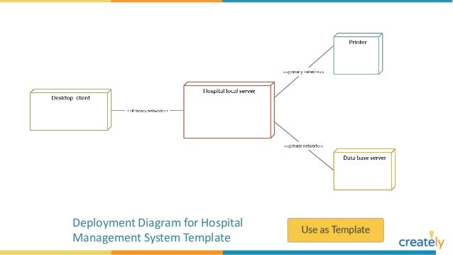 Uml Deployment Diagram Example Atm System Uml Diagrams