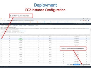 Deployment of EC2 Instance to Amazon Web Services | PDF