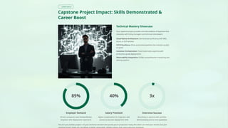 Deployment-Monitoring-and-Capstone-Project-From-Code-to-Real-Time ...