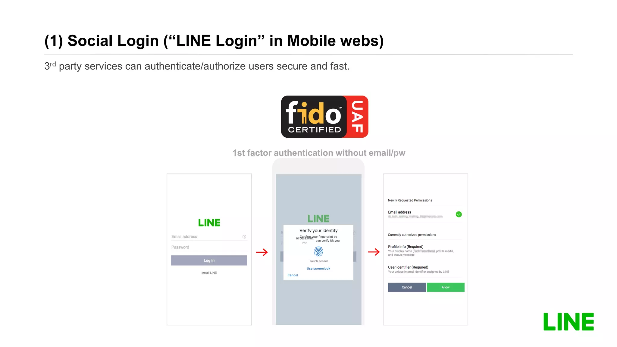 Expected Use Cases of FIDO Authentication in Social Apps | PDF