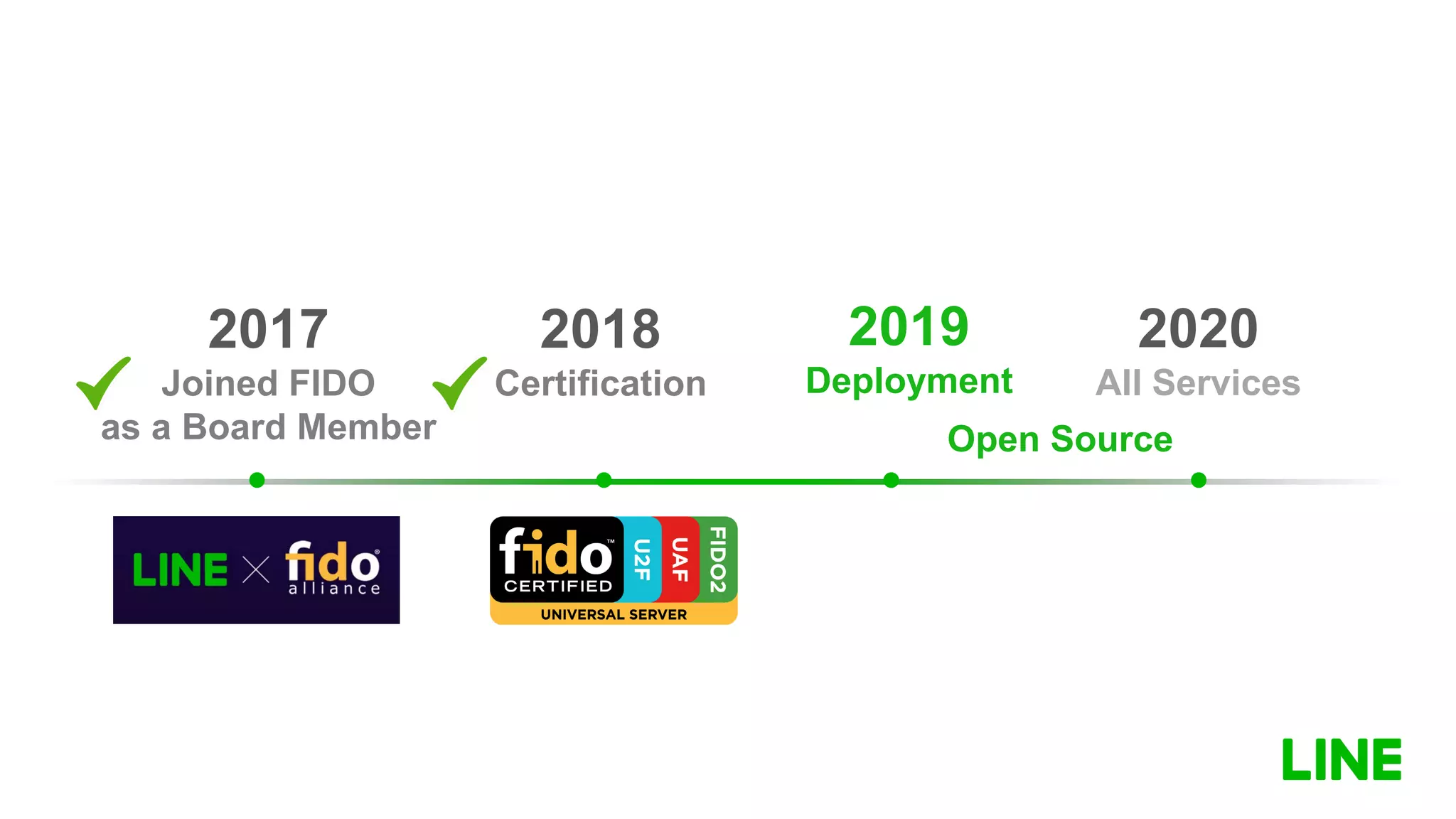 Expected Use Cases of FIDO Authentication in Social Apps | PDF
