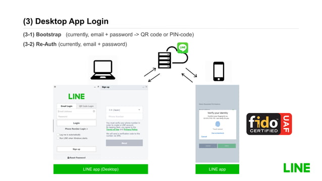 Expected Use Cases of FIDO Authentication in Social Apps | PDF ...