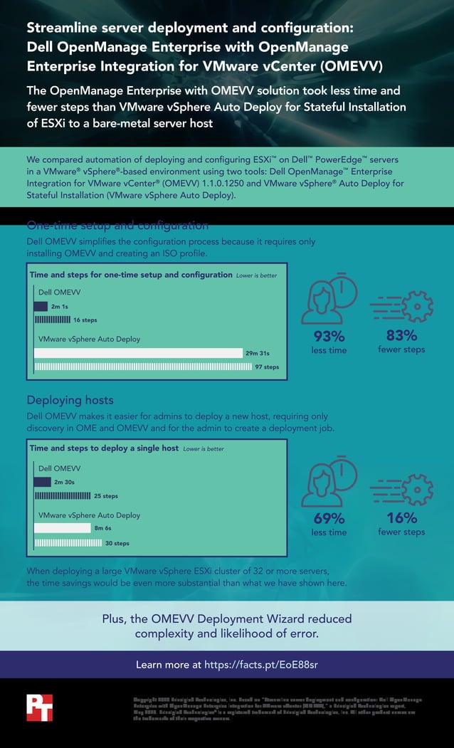 Streamline server deployment and configuration: Dell OpenManage Enterprise with OpenManage ...