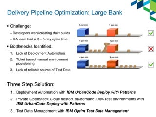 Deployment Automation for Hybrid Cloud and Multi-Platform Environments | PPT