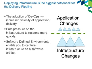Deployment Automation for Hybrid Cloud and Multi-Platform Environments ...