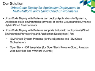 Deployment Automation for Hybrid Cloud and Multi-Platform Environments | PPT