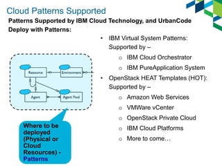 Deployment Automation for Hybrid Cloud and Multi-Platform Environments | PPT