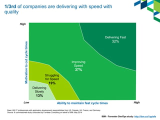 Deployment Automation for Hybrid Cloud and Multi-Platform Environments ...