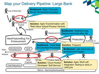 Deployment Automation for Hybrid Cloud and Multi-Platform Environments ...