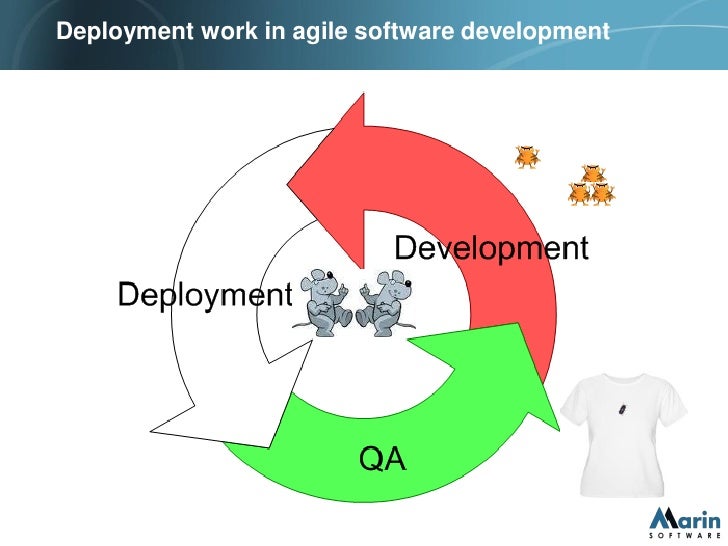 Deployment Automation Framework With Selenium