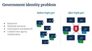 Deployment Case Study: Login.gov & FIDO2 | PDF