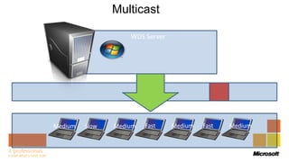 Deployment day session 3 deployment using wds | PPTX