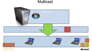 Deployment day session 3 deployment using wds | PPTX
