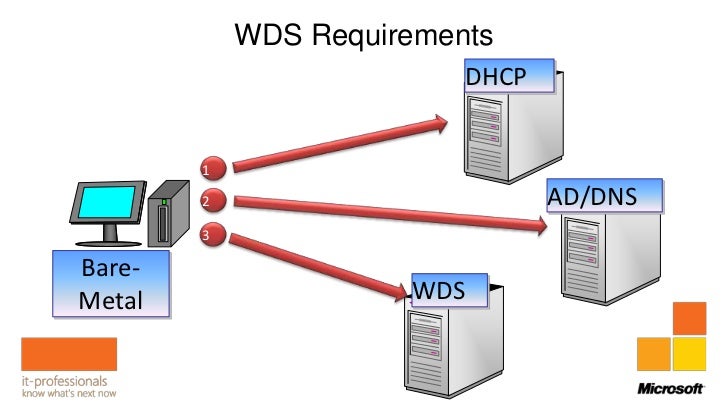 Deployment day session 3 deployment using wds
