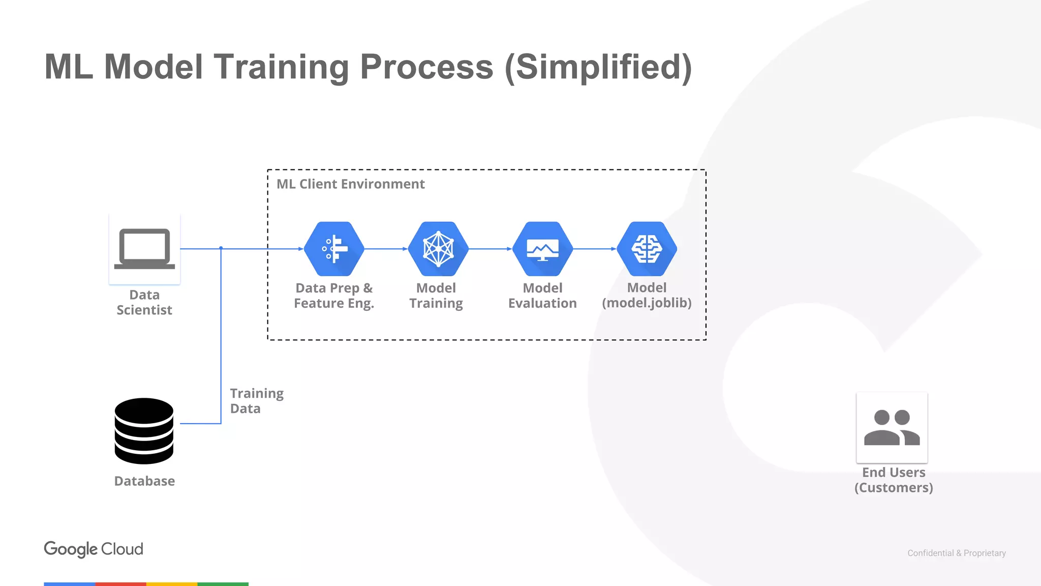 Deployment Design Patterns - Deploying Machine Learning and Deep Learning Models into Production ...