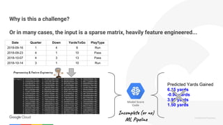 Deployment Design Patterns - Deploying Machine Learning and Deep Learning Models into Production ...