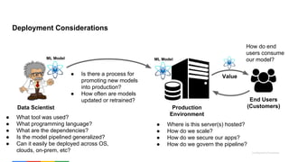 Deployment Design Patterns - Deploying Machine Learning and Deep Learning Models into Production ...