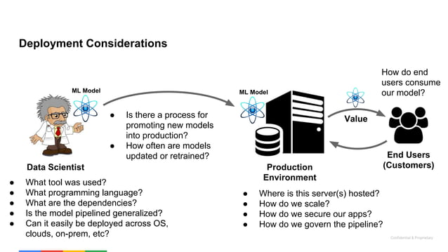Deployment Design Patterns Deploying Machine Learning And Deep Learning Models Into Production
