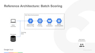 Deployment Design Patterns - Deploying Machine Learning and Deep ...