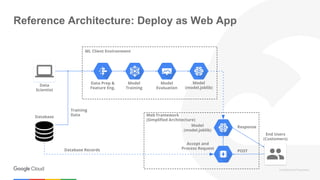 Deployment Design Patterns - Deploying Machine Learning and Deep Learning Models into Production ...