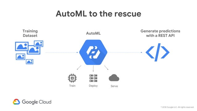Deployment Design Patterns Deploying Machine Learning And Deep Learning Models Into Production