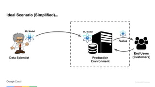 Deployment Design Patterns - Deploying Machine Learning and Deep ...