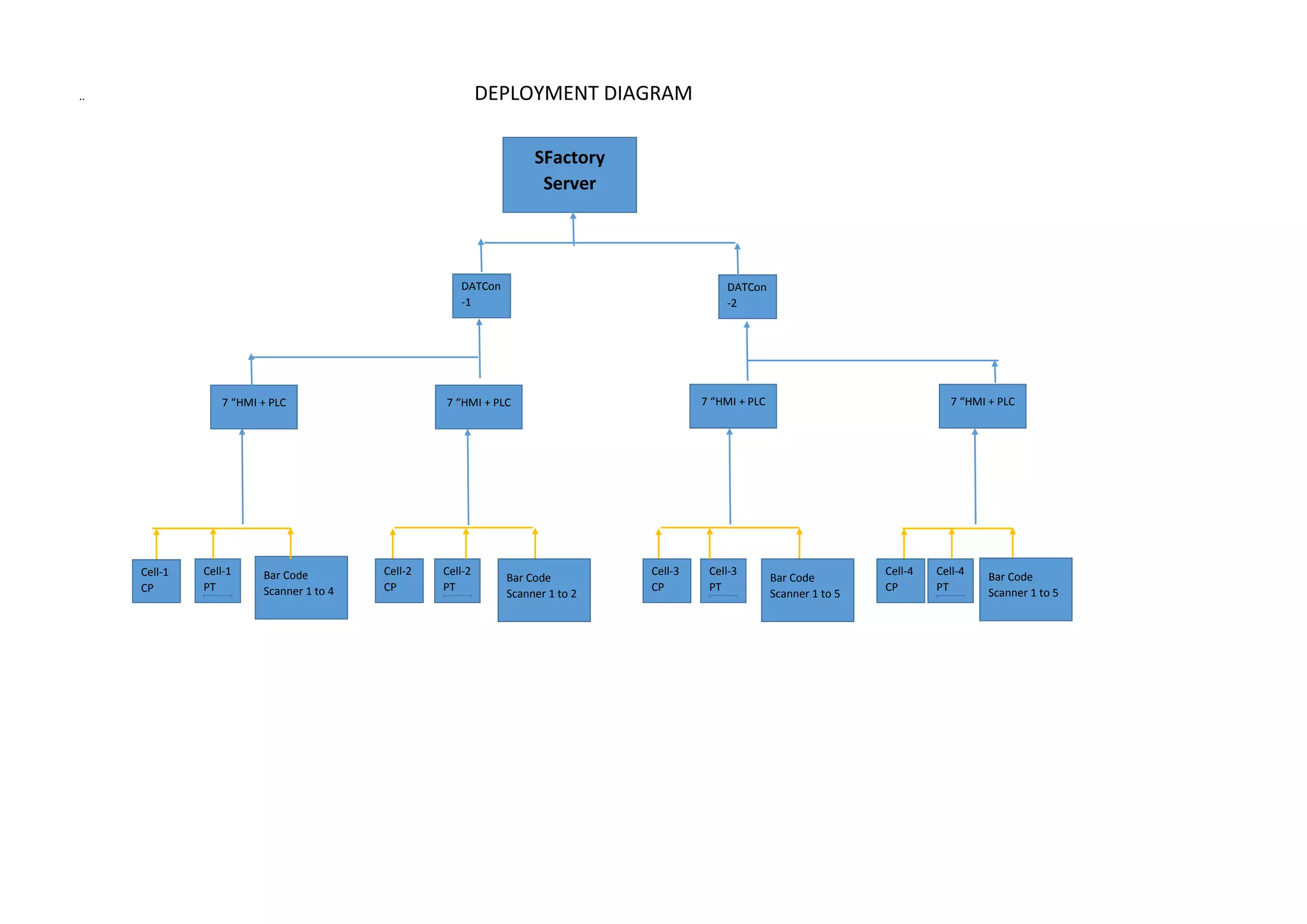 Deployment Diagram Pdf