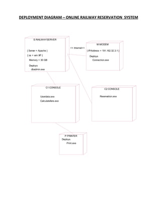 Deployment Diagram Of Railway Reservation System - photos and vectors