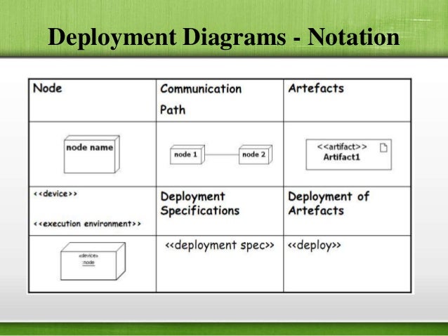 Deployment diagrams homework help