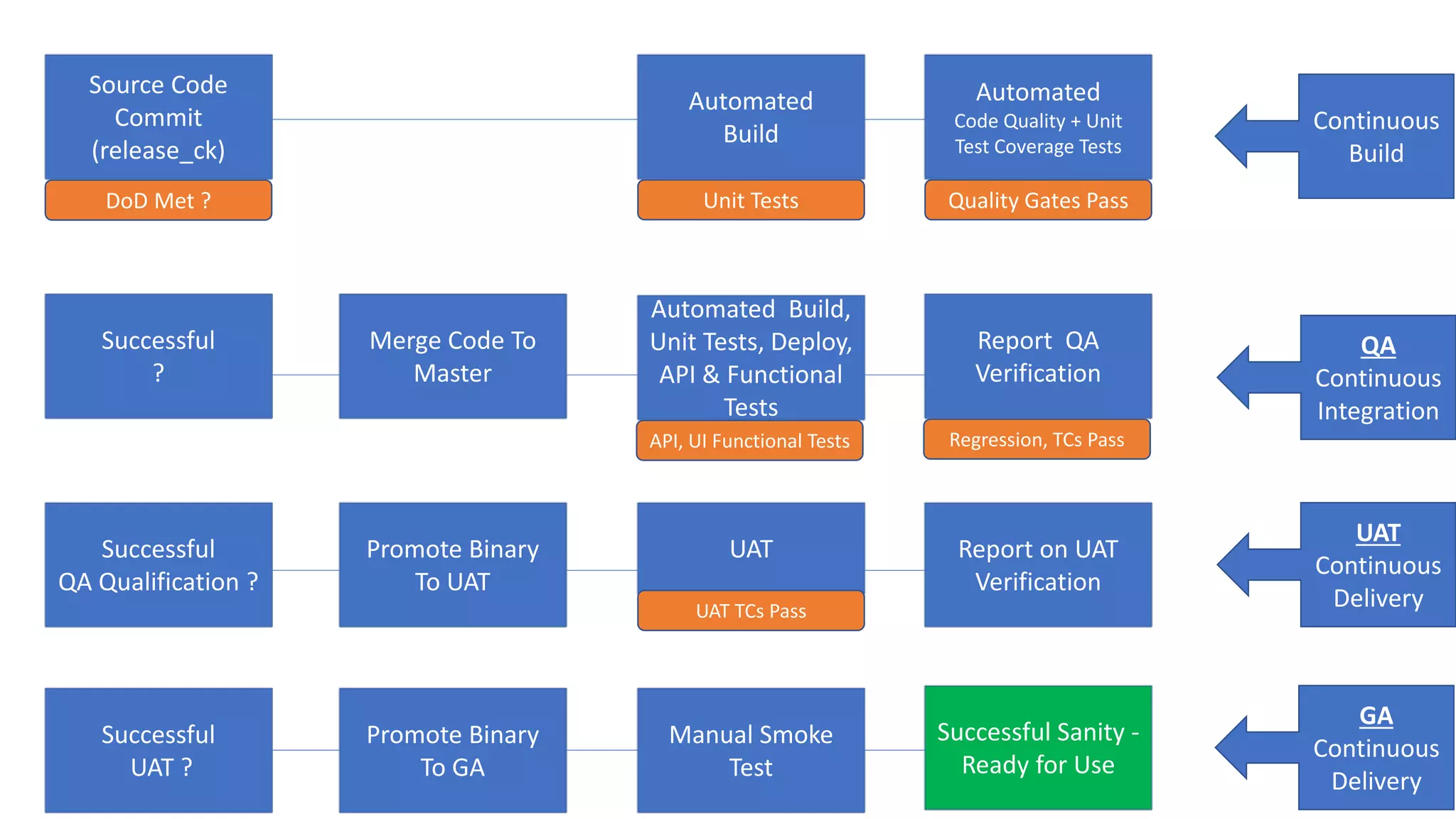 Continuous Build To Continuous Release - Experience | PPT