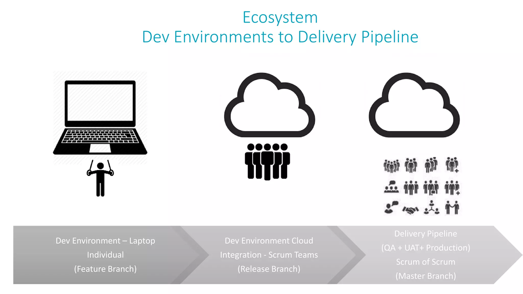 Continuous Build To Continuous Release - Experience | PPT