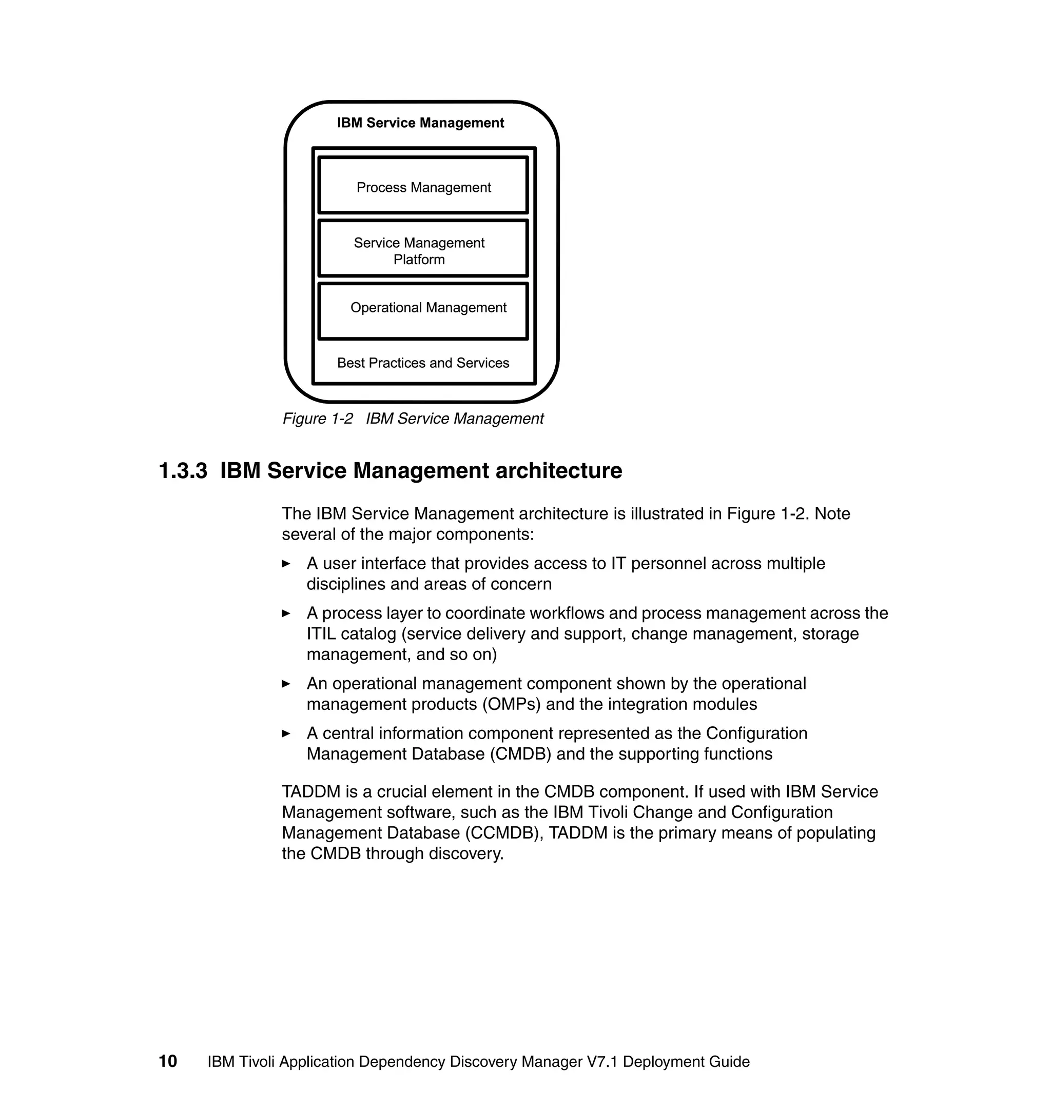 Deployment guide series ibm tivoli application dependency discovery ...
