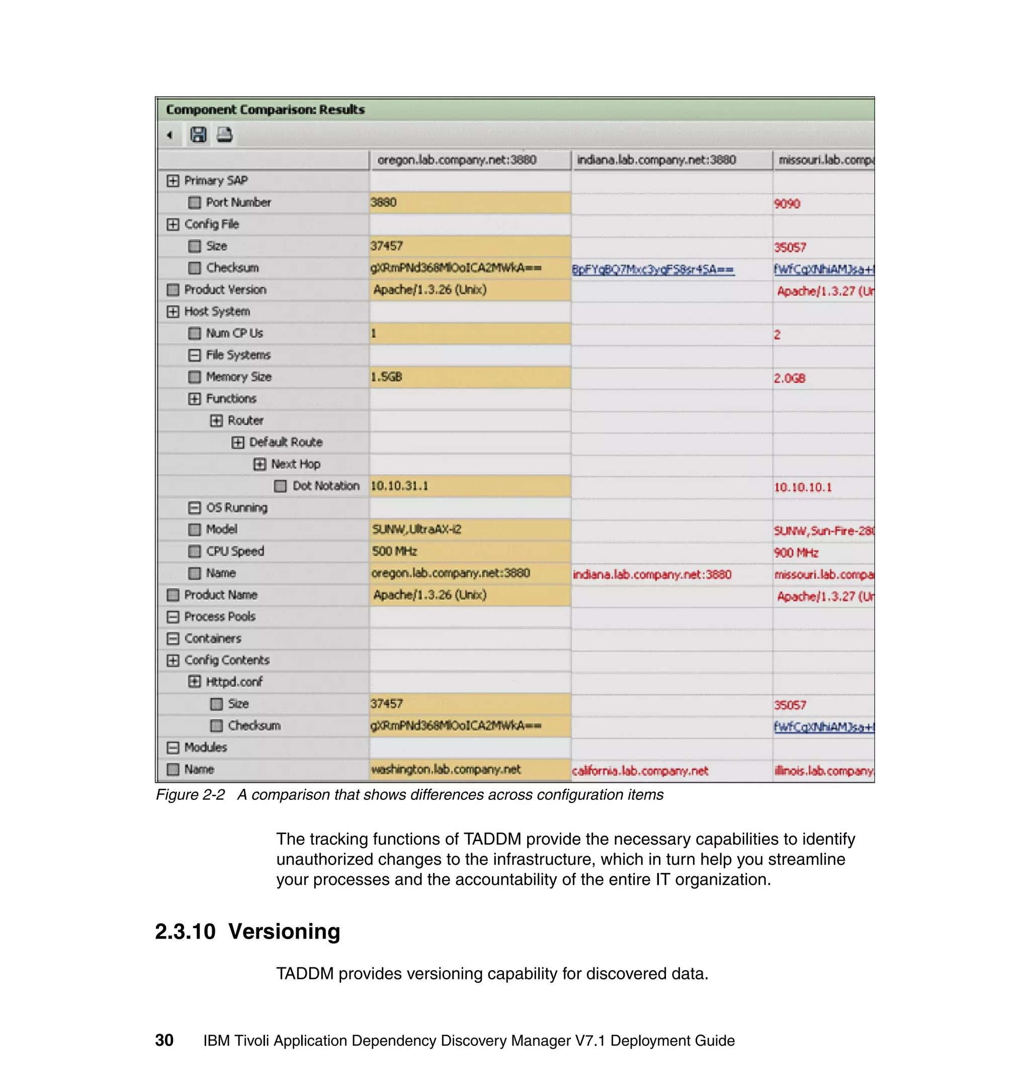 Deployment guide series ibm tivoli application dependency discovery manager v7.1 sg247616 | PDF