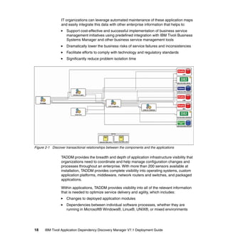Deployment guide series ibm tivoli application dependency discovery manager v7.1 sg247616 | PDF