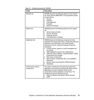 Deployment guide series ibm tivoli application dependency discovery manager v7.1 sg247616 | PDF