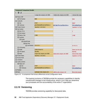 Deployment guide series ibm tivoli application dependency discovery manager v7.1 sg247616 | PDF